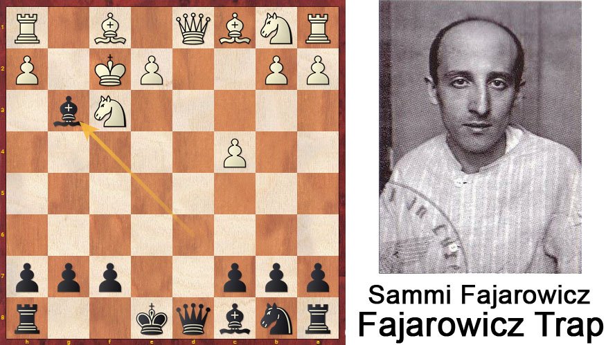 Chess Traps | Fajarowicz Trap - Cognitio Tutorial and Learning Center